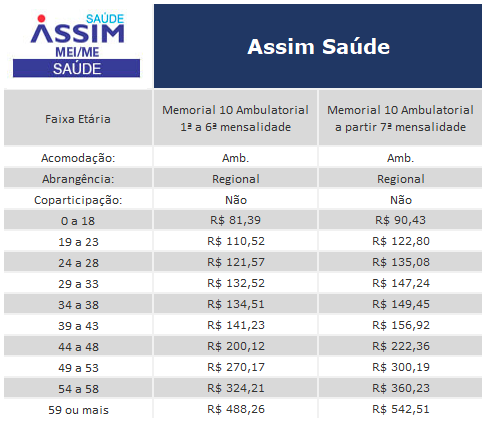 Tabela de preços Assim Saúde 2021 l Plano de saúde Assim Saúde RJ
