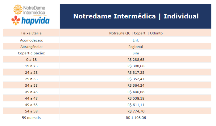 GNDI Individual/Familiar